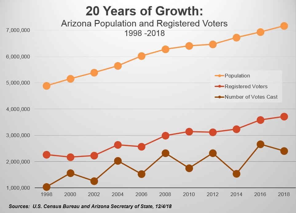 Civic Leadership - Flinn Foundation